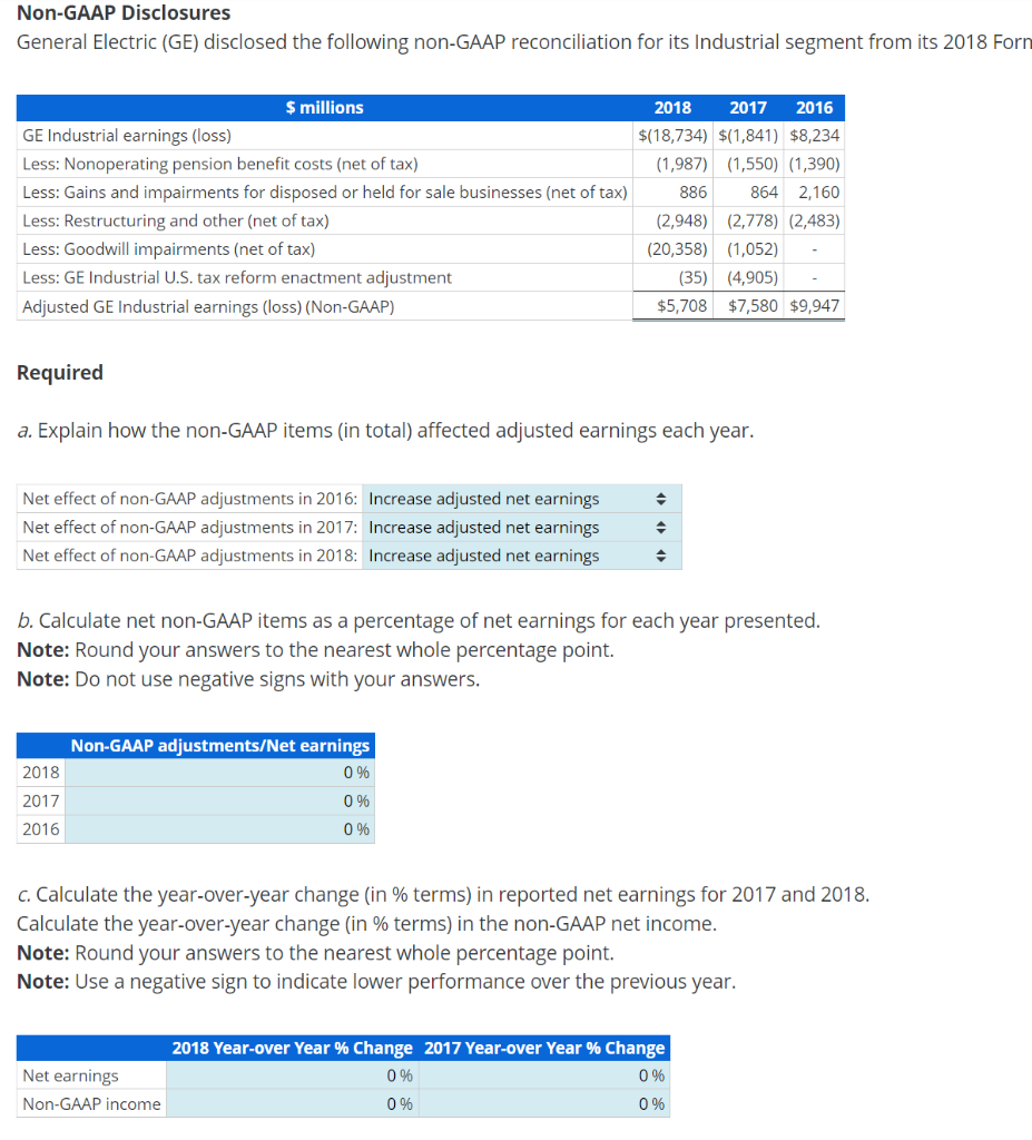 Solved Non-GAAP Disclosures General Electric (GE) disclosed | Chegg.com