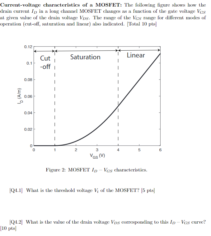 Solved Current-voltage characteristics of a MOSFET: The | Chegg.com