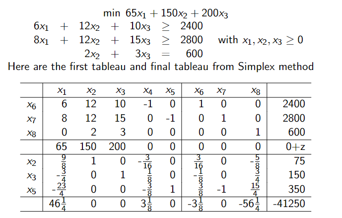 Find the range of each c1,c2,c3 (allowable increase | Chegg.com