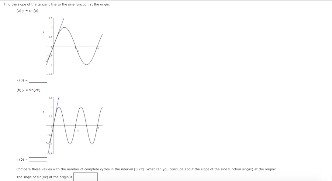Solved Find the slope of the tangent line to the sine | Chegg.com