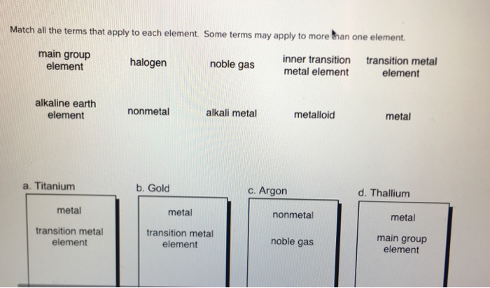 Solved Match all the terms that apply to each element. Some | Chegg.com