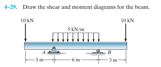 Solved 4-29. Draw the shear and moment diagrams for the | Chegg.com