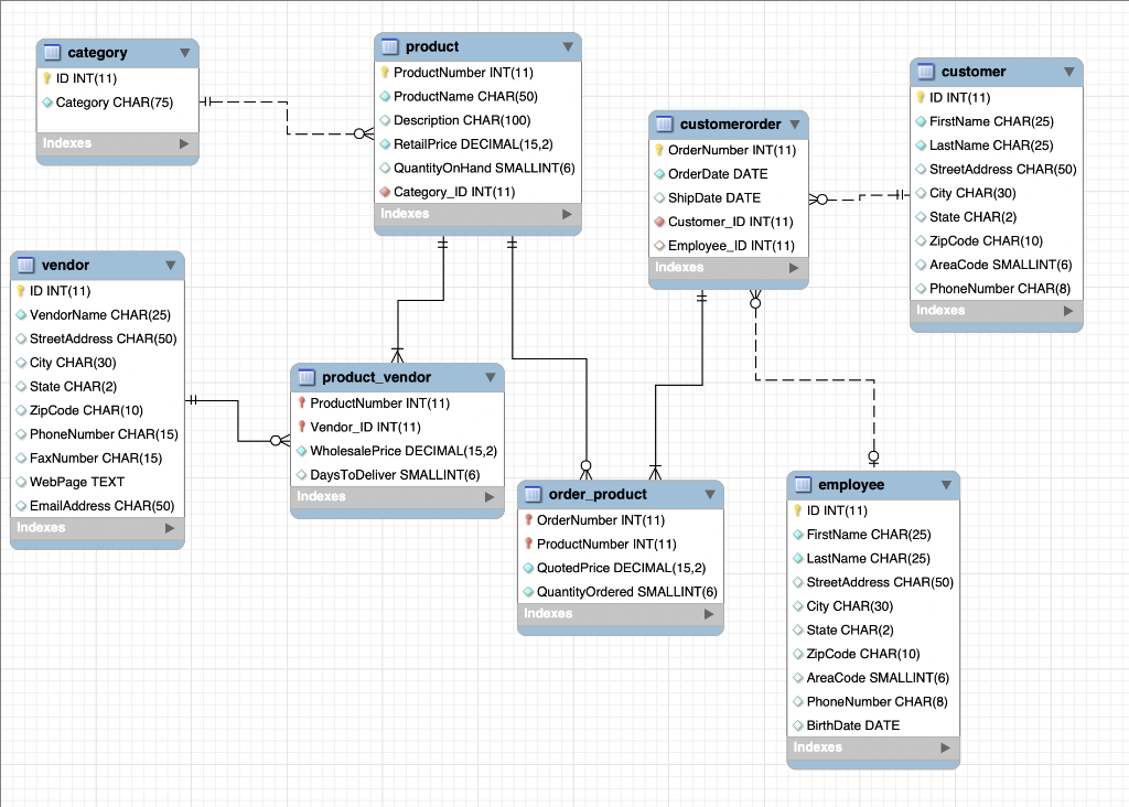 Solved 1. Give a list of employees (LastName, FirstName) | Chegg.com