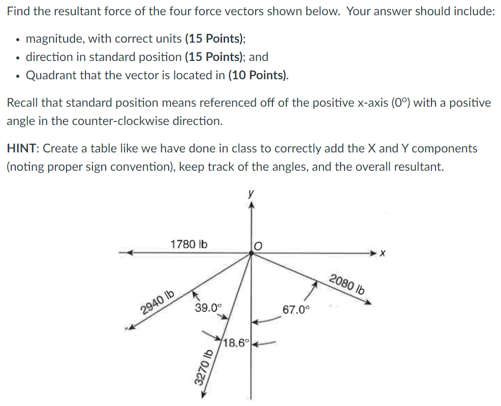 Solved Find the resultant force of the four force vectors | Chegg.com