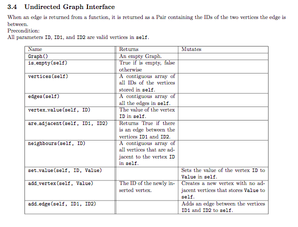 Solved 2. (5 marks) Within an undirected simple graph with 2 | Chegg.com