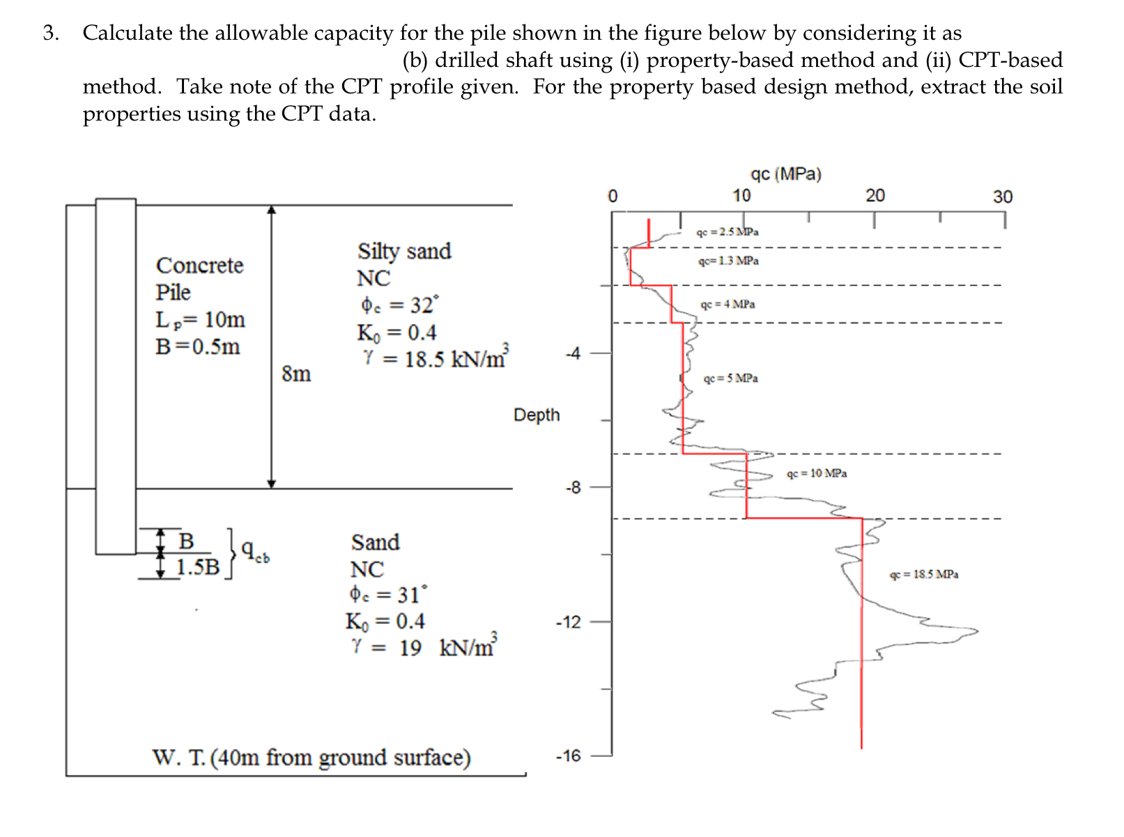 Solved 3. ﻿Calculate the allowable capacity for the pile | Chegg.com