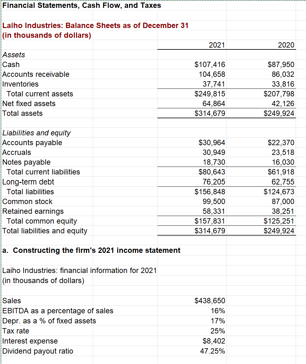 Solved Financial Statements, Cash Flow, and Taxes | Chegg.com