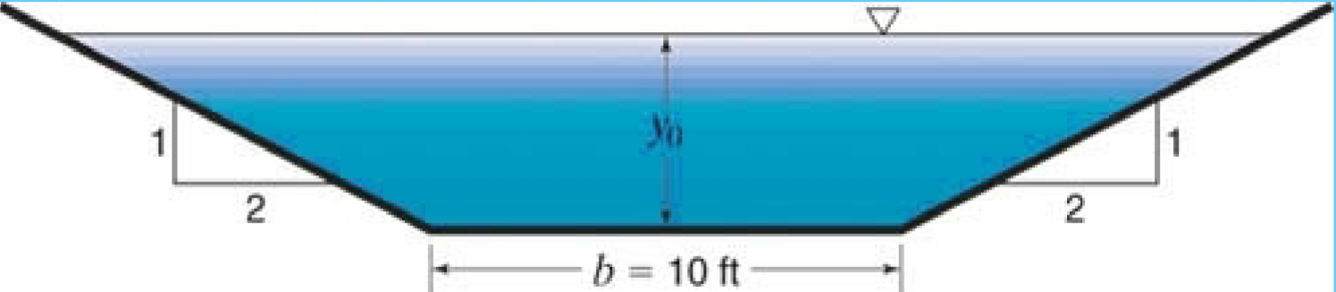 Solved What is the uniform flow depth? Bed slope = 0.0006 | Chegg.com