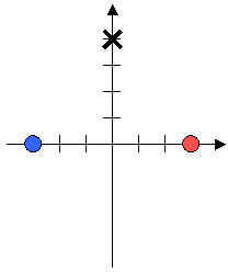 Solved Two charges are placed on the x-axis: one is placed | Chegg.com