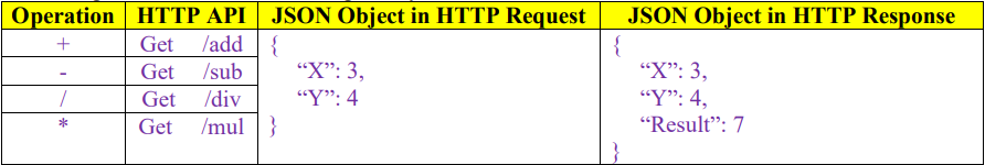 Solved Guidelines: • Send the terraform code, and any other | Chegg.com