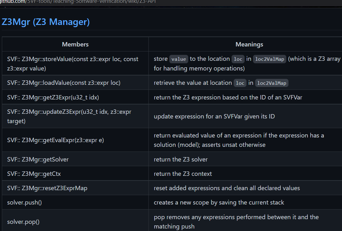 Solved Hello can you write the functions in | Chegg.com