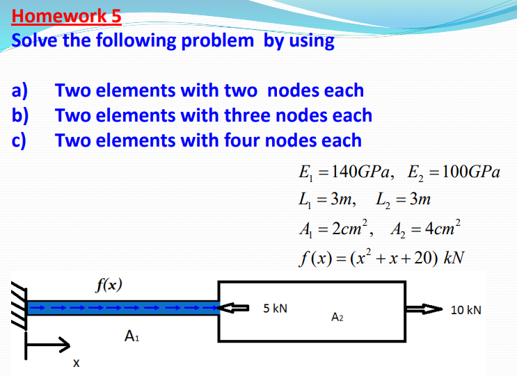Solved Homework 5 Solve the following problem by using = a) | Chegg.com