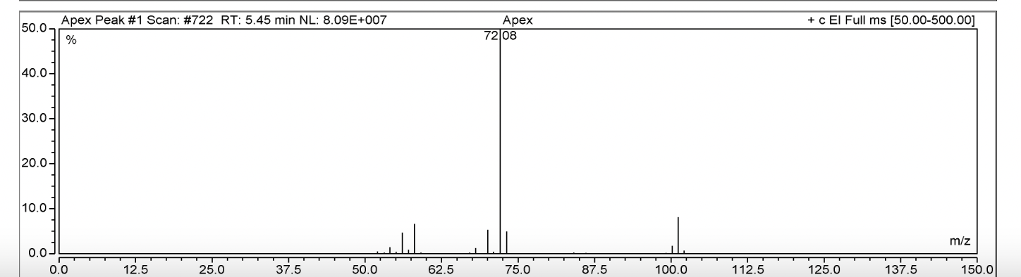 Solved What would the molecular weight be from this mass | Chegg.com