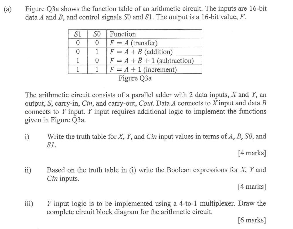 Solved Figure Q3a shows the function table of an arithmetic | Chegg.com