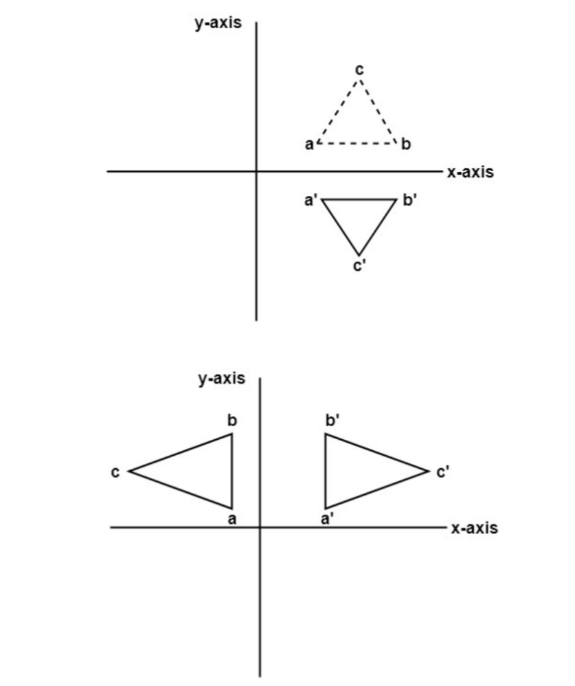 Solved 1) Consider the following figure. Show how to | Chegg.com