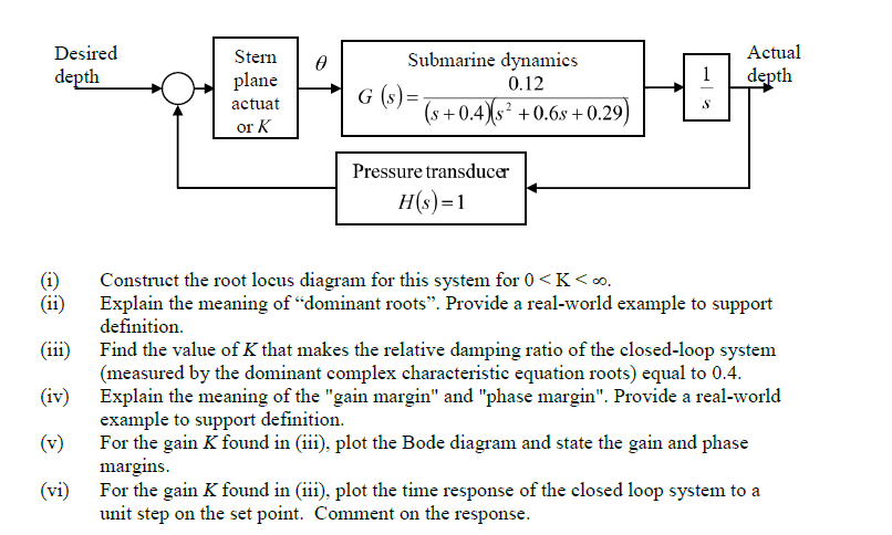 Solved The stability of a submarine depth-control system, | Chegg.com