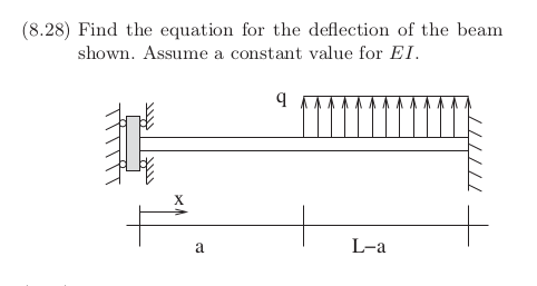 Solved (8.28) Find the equation for the deflection of the | Chegg.com