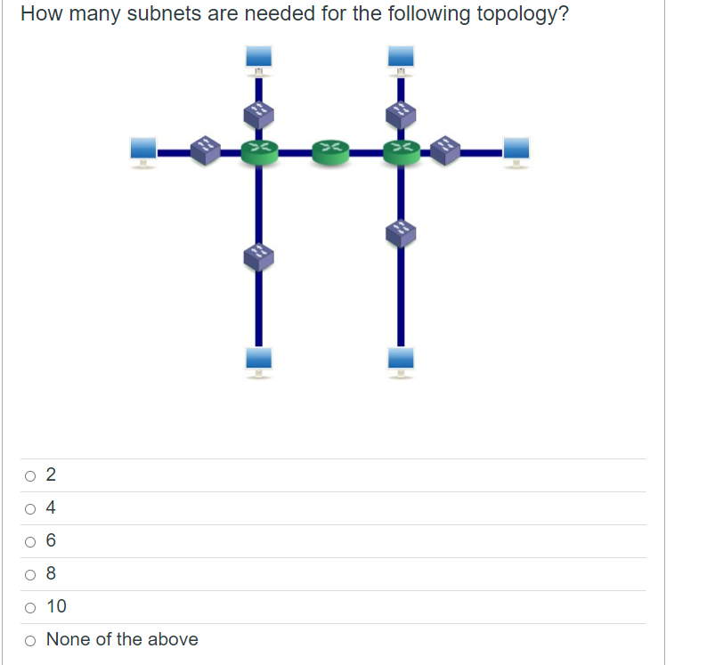 Solved How many subnets are needed for the following | Chegg.com