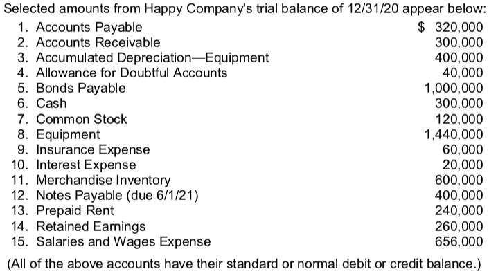 Solved Adjusting entries and account classification. Part | Chegg.com