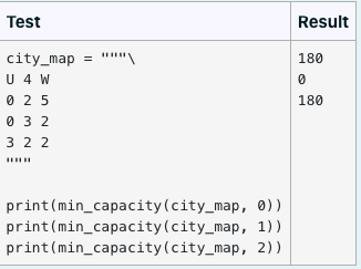 Solved I need help modifying my codes please! | Chegg.com