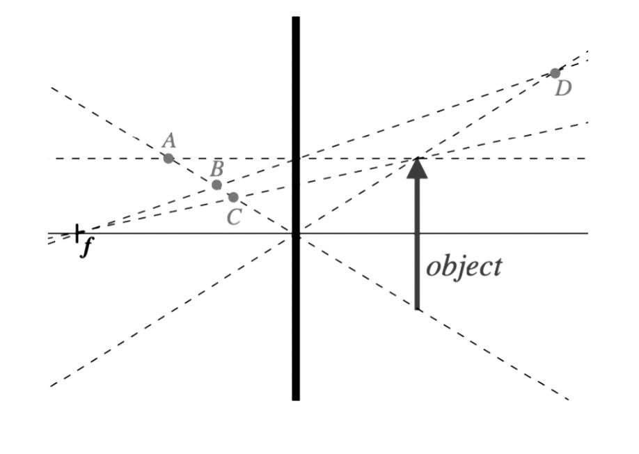 Solved Below is a diagram of an object arrow positioned such | Chegg.com