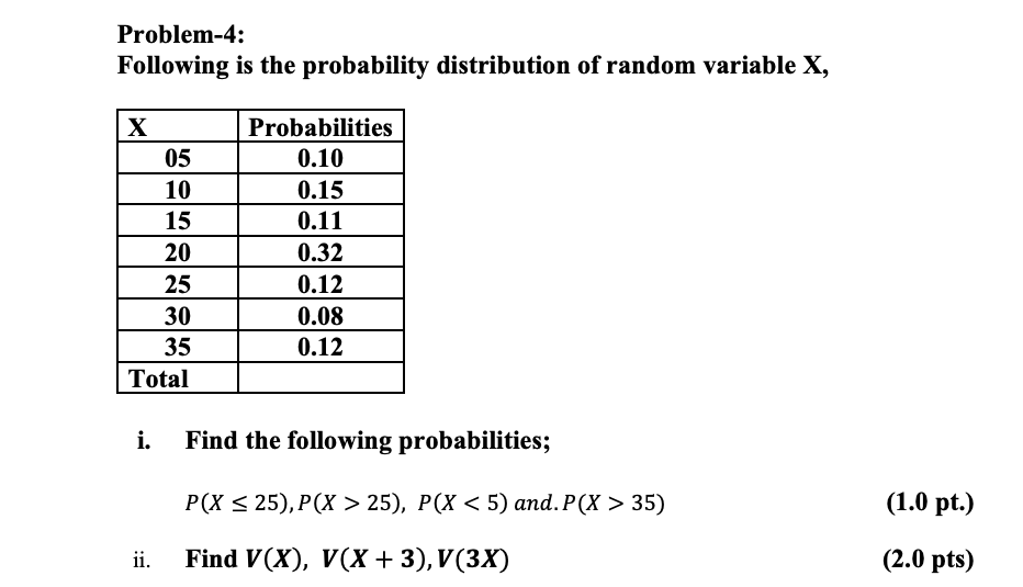 Solved Problem-4: Following is the probability distribution | Chegg.com