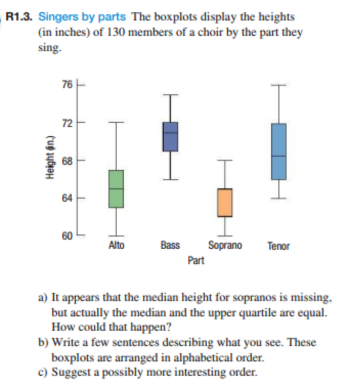 Solved R1.3. Singers by parts The boxplots display the | Chegg.com