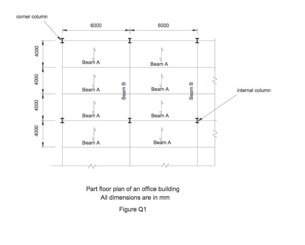 Solved Question 1 A grillage consisting of two different | Chegg.com