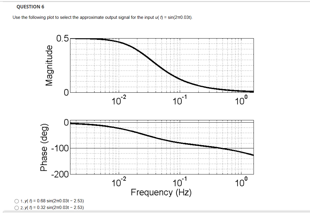 Solved Use the following plot to select the approximate | Chegg.com