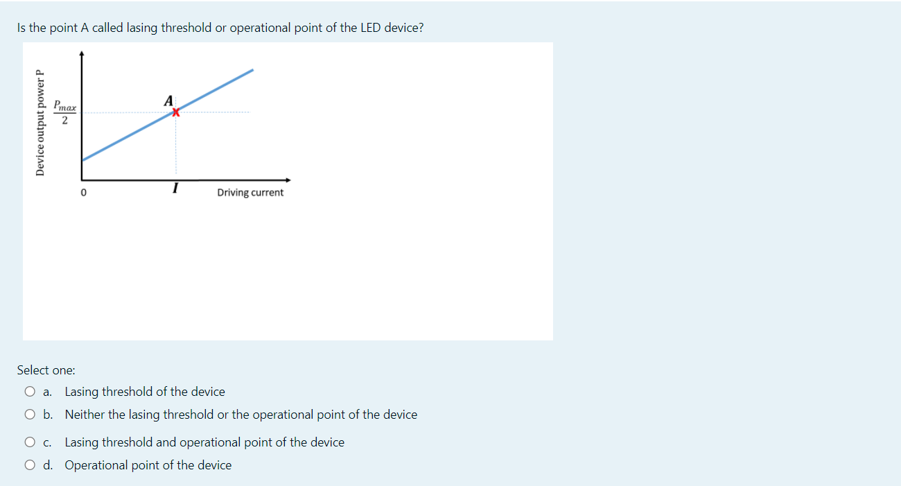 Solved Is the point A called lasing threshold or operational | Chegg.com