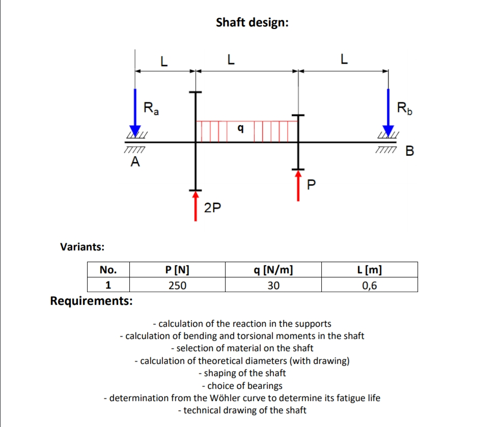 Solved Shaft design: 2P Variants: No. 1 P [N] 250 q [N/m] 30 | Chegg.com