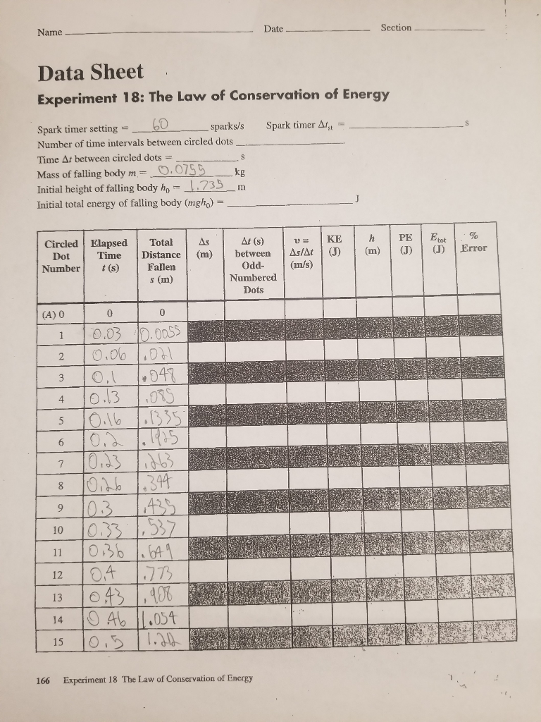 Solved Name Date Section Data Sheet Experiment 18: The Law | Chegg.com