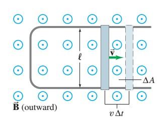 Solved In (Figure 1), the moving rod has a resistance of | Chegg.com