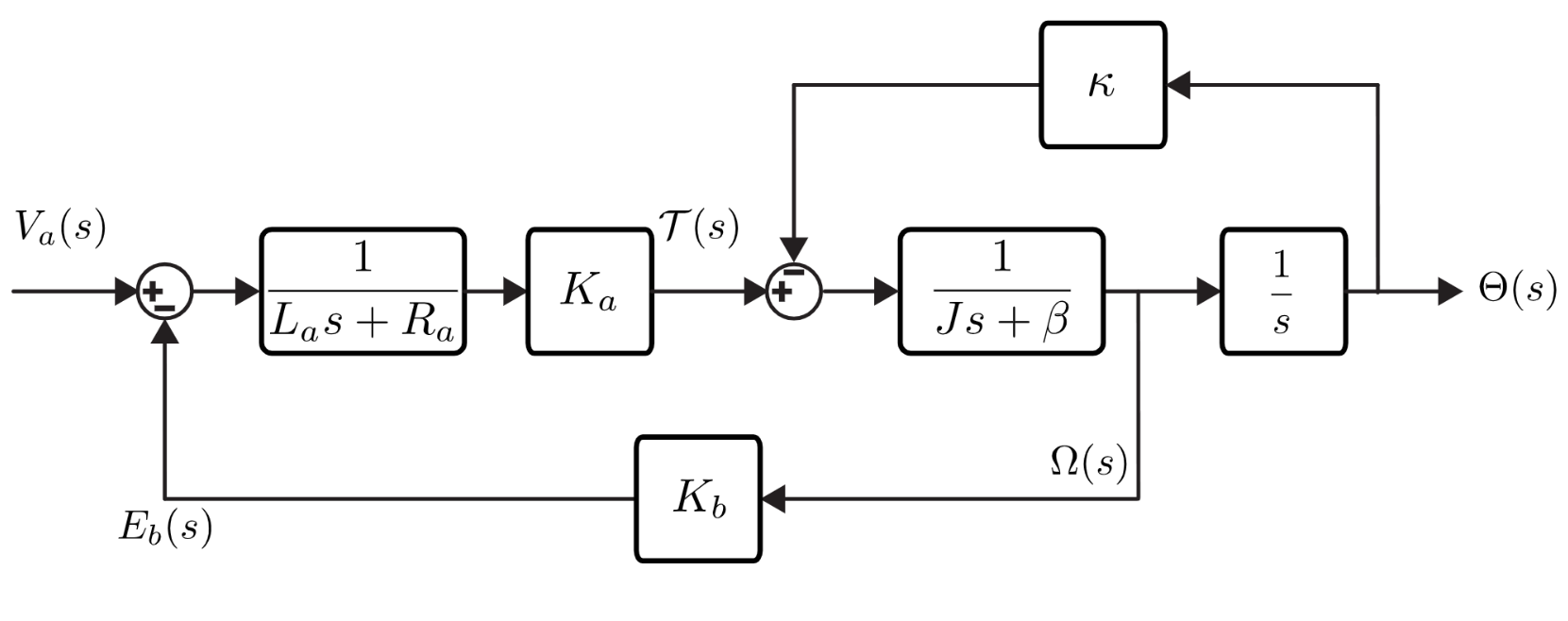Solved Simplify the diagram. (Step by step and clearly) | Chegg.com
