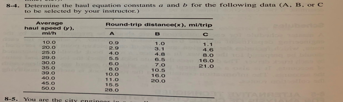 Solved 8-4. Determine the haul equation constants a and b | Chegg.com