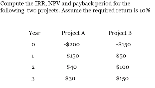Solved I need the answers immediately. Please explain them | Chegg.com
