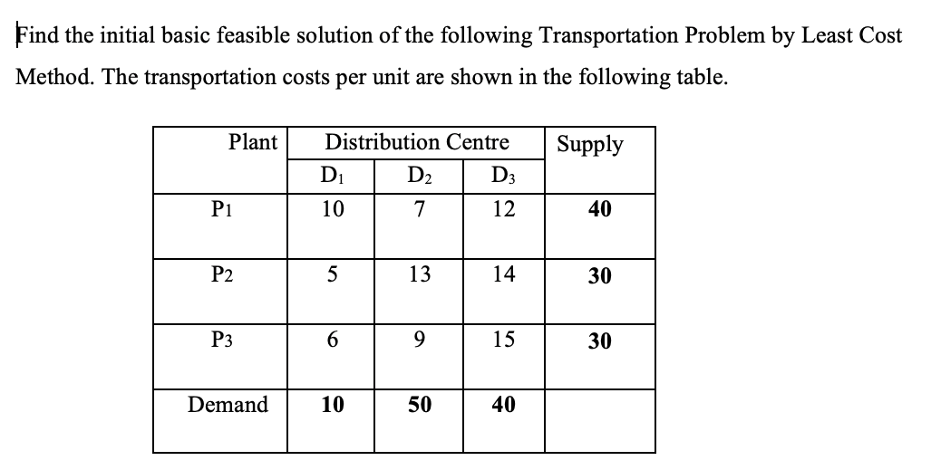Solved Find the initial basic feasible solution of the | Chegg.com