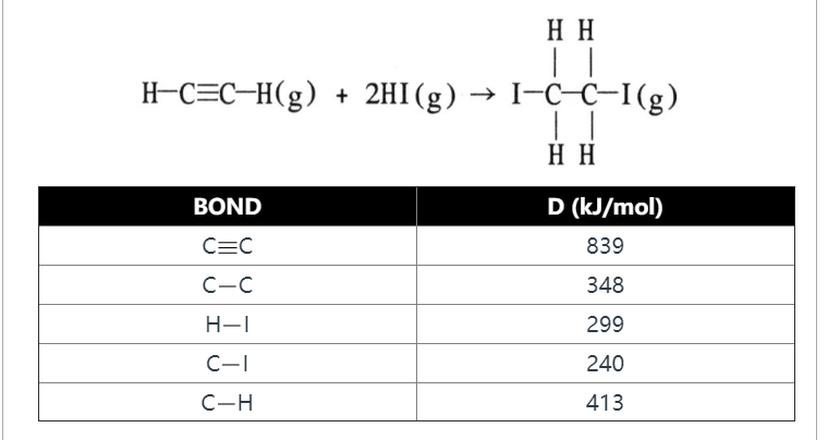 Solved What the delta H for this equation? C2H2 + 2 HI = | Chegg.com