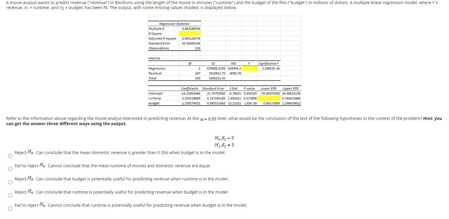 Solved A movie analyst wants to predict revenue ("revenue") | Chegg.com