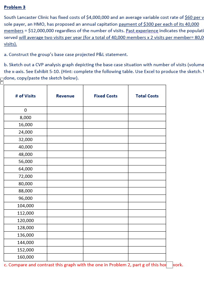 Solved Problem 3South Lancaster Clinic has fixed costs of | Chegg.com