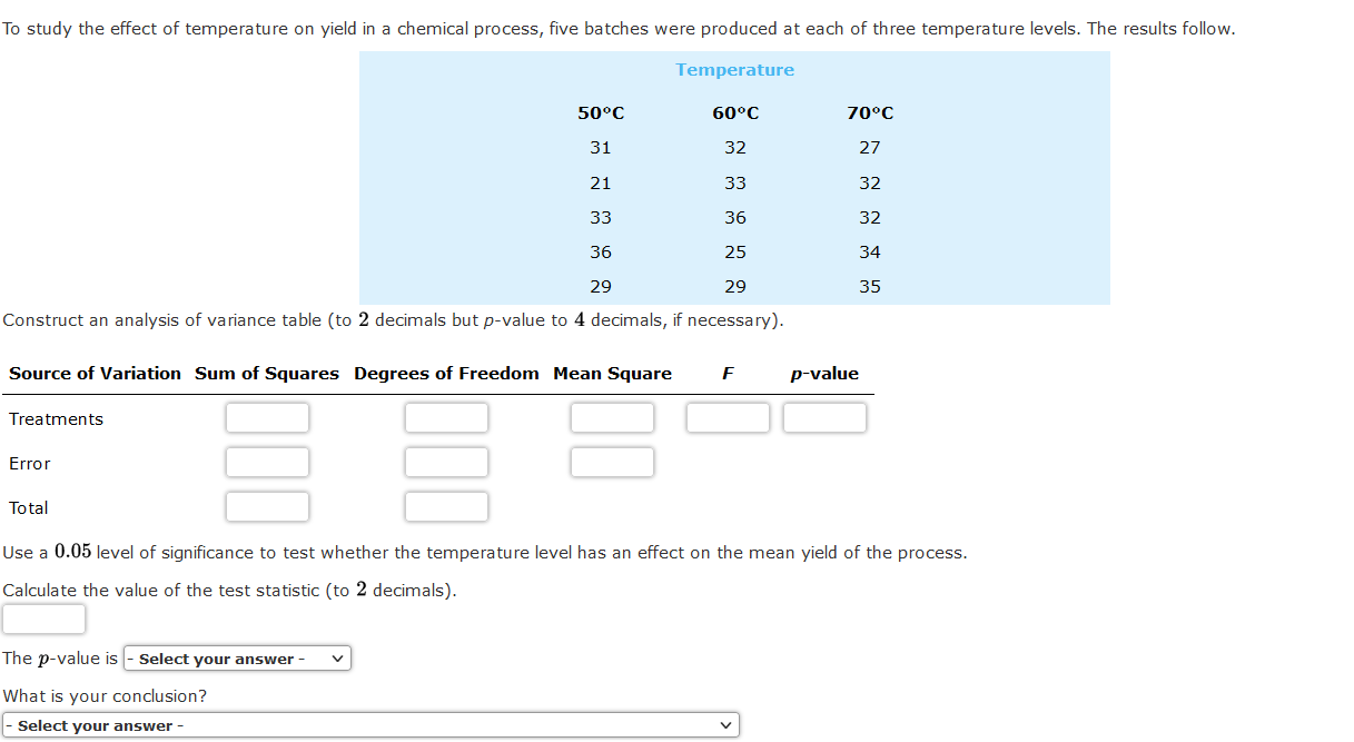 Solved Construct an analysis of variance table (to 2 | Chegg.com
