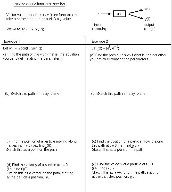Solved Vector descriptions of planes: Exercise 1 Summary of | Chegg.com