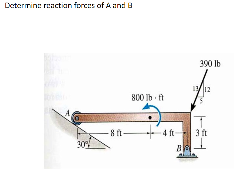Solved Determine reaction forces of A and B | Chegg.com