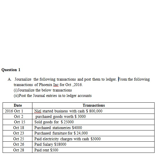 Solved Question 1 A. Journalize the following transactions | Chegg.com