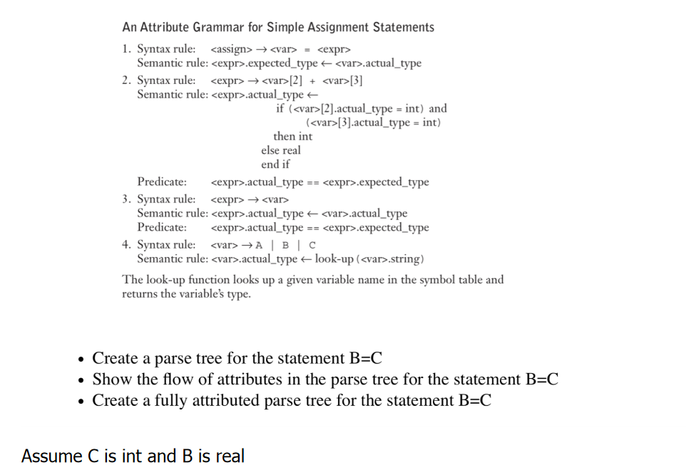 Solved An Attribute Grammar for Simple Assignment Statements | Chegg.com