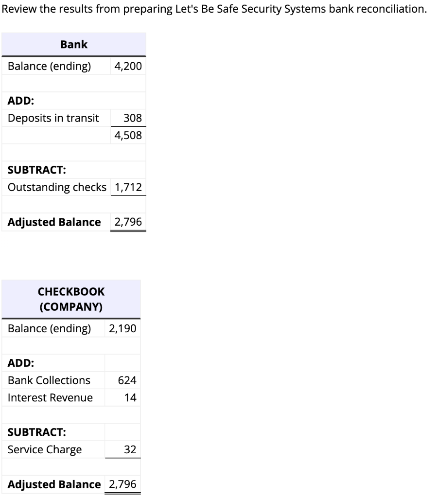 Solved Review the results from preparing Let's Be Safe | Chegg.com