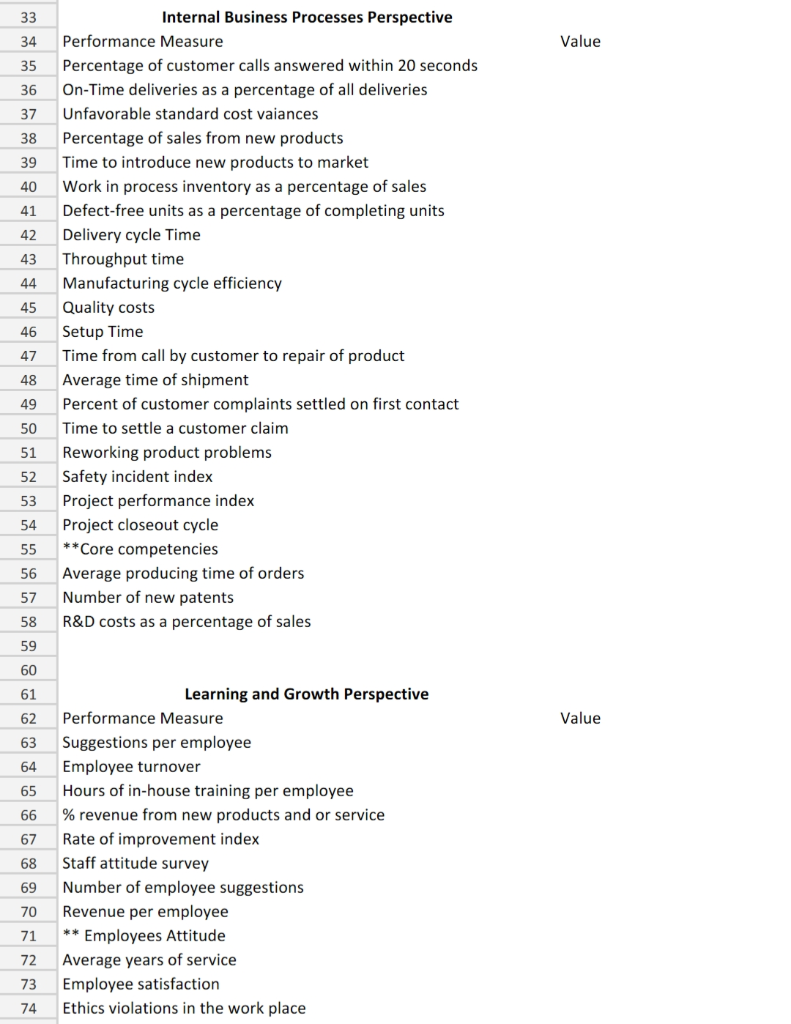 Financial Value 4 Performance Measure 5 Financial | Chegg.com