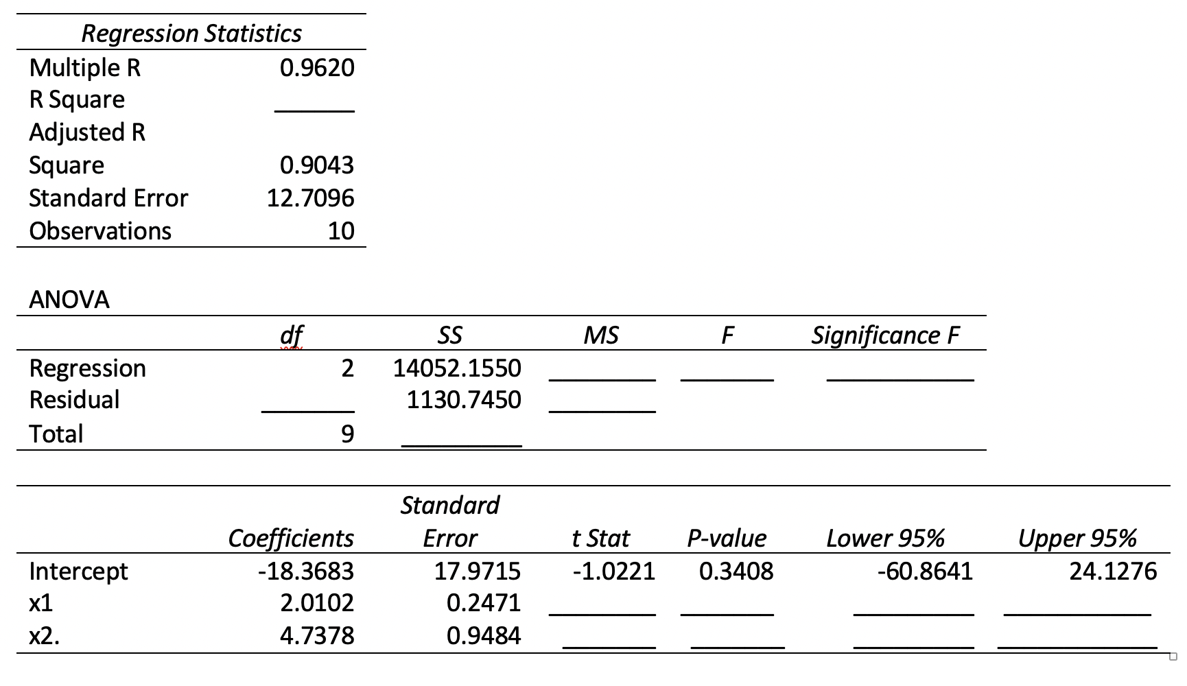 Solved SUMMARY OUTPUT Regression Statistics Multiple R | Chegg.com