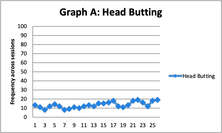 Solved Refer to Graph A above. What is the error in the | Chegg.com