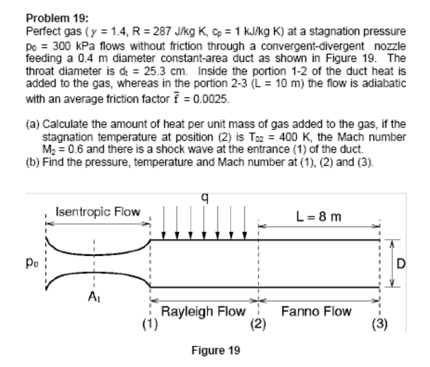 Solved Problem 19: Perfect gas (γ=1.4,R=287 J/kgK,cp=1 | Chegg.com